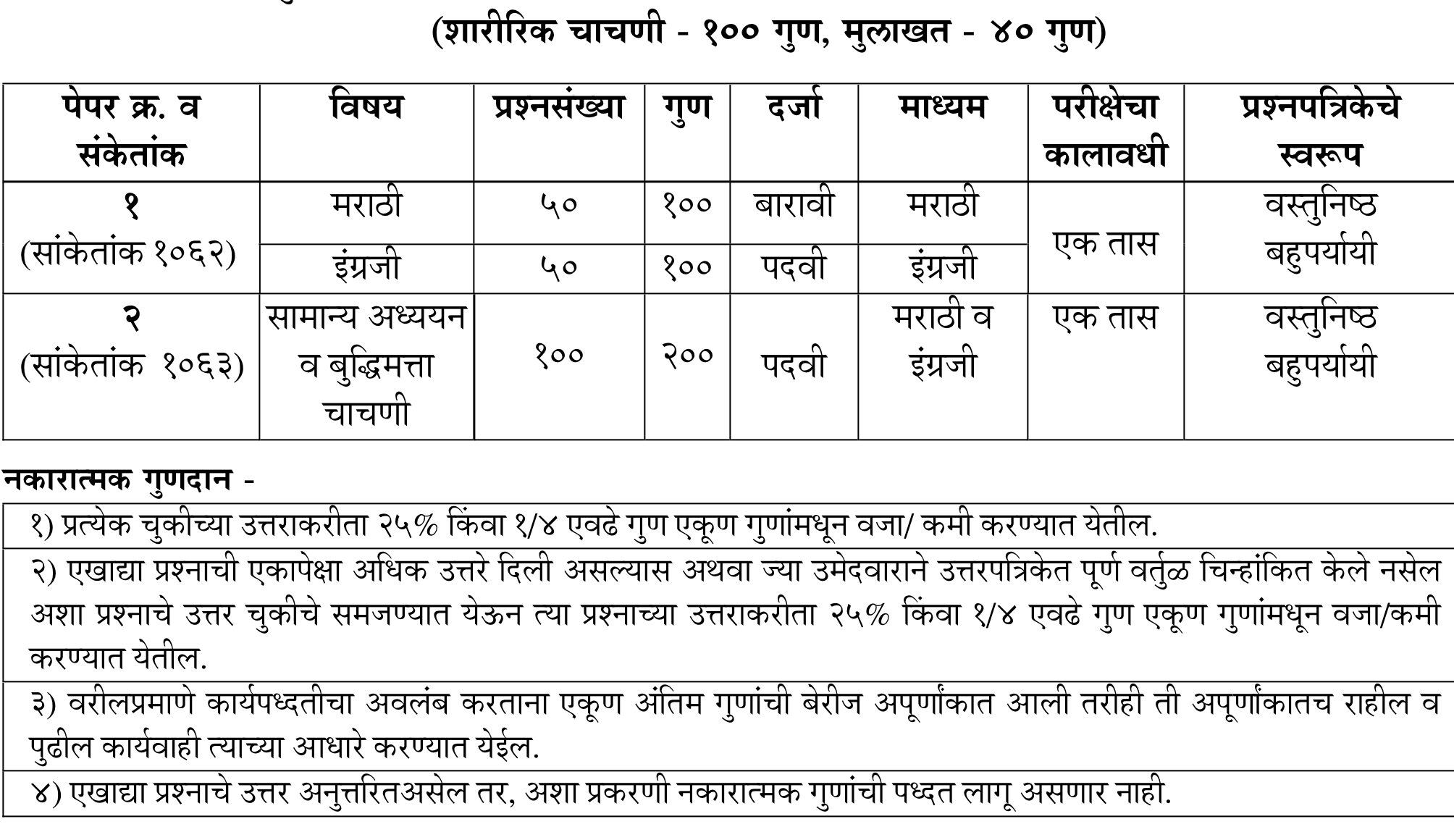 MPSC Combine Group B & C Syllabus 2025 PDF - गट ब व क अभ्यासक्रम